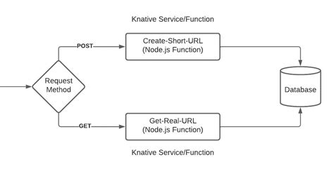 Github Ngneatnx Serverless 🚀 The Ultimate Monorepo Starter For Node