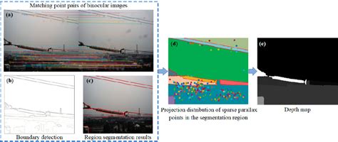 Figure 1 From Real Time Detection And Spatial Localization Of Insulators For Uav Inspection