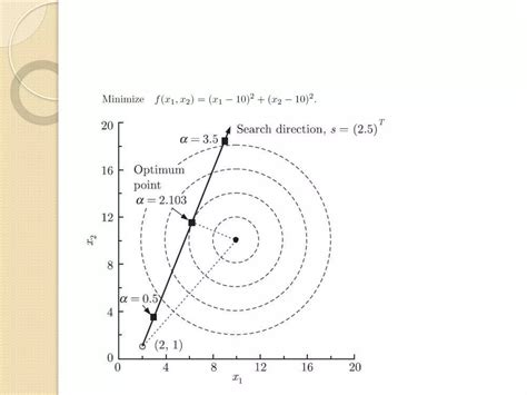 Multivariable Optimization For Class 1 Pptx