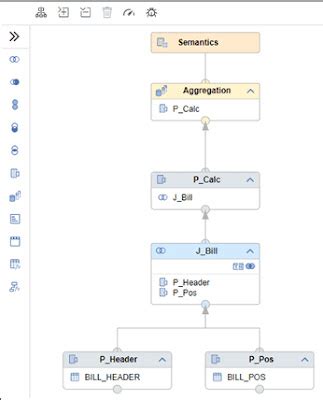Basic Principles Of SAP HANA XSA Sap Hana Data Cleansing