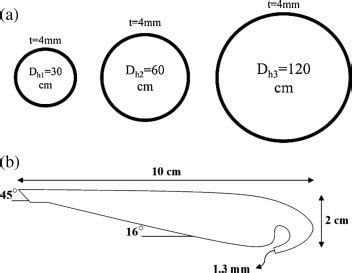 CFD Investigation Of A Bladeless Fan Fluid Flow CFD SimScale CAE Forum