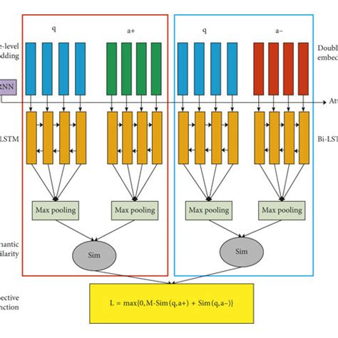 Question Answering Matching Model Framework Download Scientific Diagram