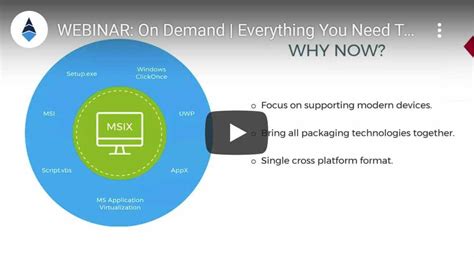 Everything You Should Know About MSI Packaging Access IT Automation