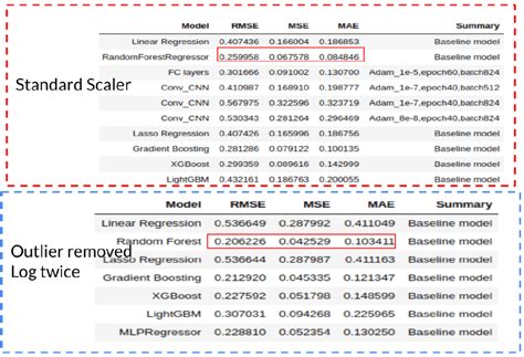 Aihello Autopilot Machine Learning Upgrade Part 1