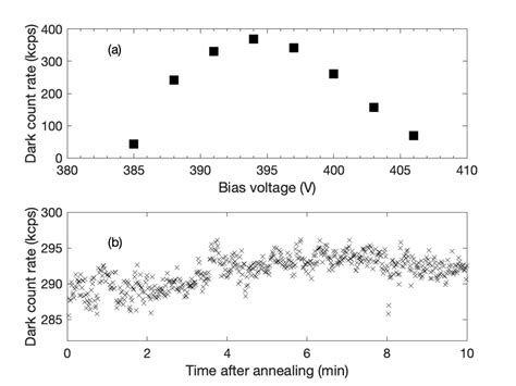 a observed dark count rate dcr as function of spad 1 bias voltage