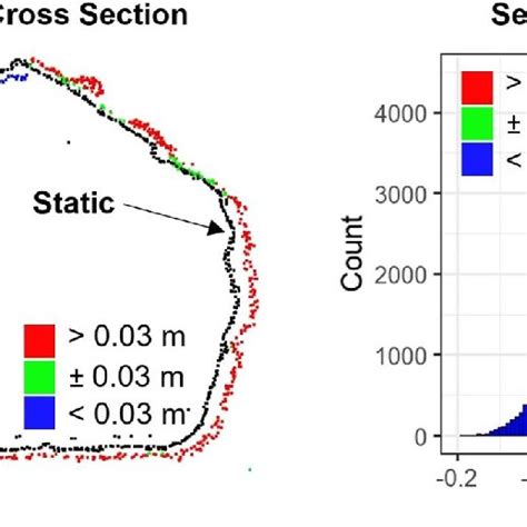 identification of slam drift error using a cross section and histogram