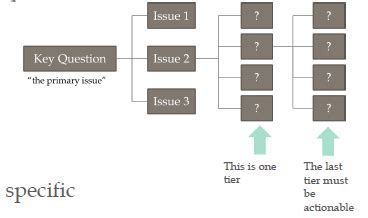 ITS FINAL Flashcards Quizlet