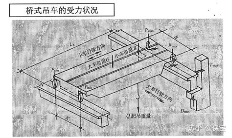 吊车梁最大弯矩及剪力计算 知乎