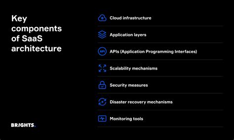 Saas Architecture Best Practices For Scalable Platforms