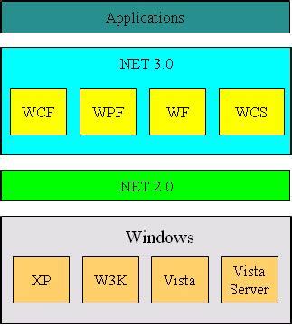 WPF技术解析 CSDN博客