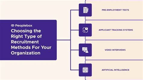 15 Types Of Recruitment Methods To Grab Top Talent