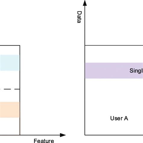 Horizontal And Vertical Partitioned Data Schematic Diagram Download Scientific Diagram