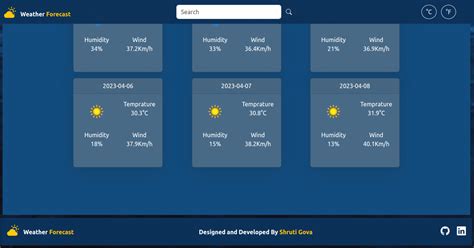 Github Shrutigova Weatherforecastapplication