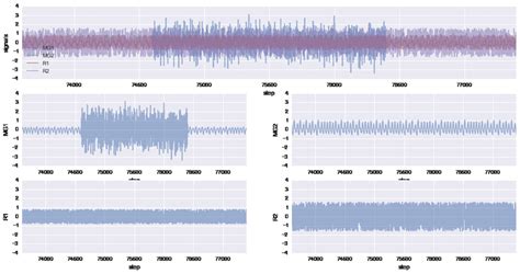 13 Mixed Multivariate Time Series With Added Random Noise In The Time Download Scientific