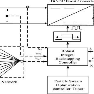 Single Diode Model Of The PV Cell Download Scientific Diagram