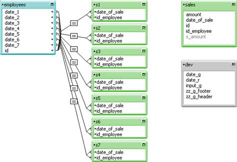 Outer Joins In Filemaker 12 Part 1 Filemakerhacks