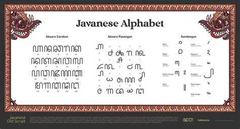 premium vector isolated javanese alphabet indonesia javanese script