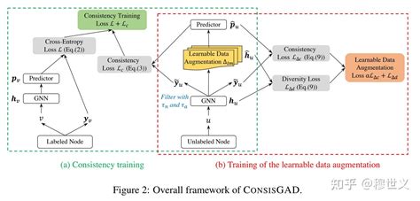 ICLR 异常检测 Anomaly Detection 论文汇总 知乎