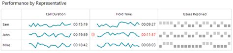 A New Dazzling Release For Telerik Ui For Winforms