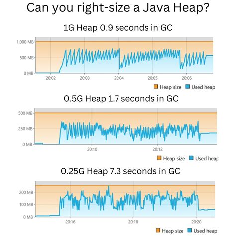 Andrew Lee On Linkedin Java Performanceengineering Costoptimization 42 Comments