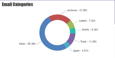 how to make donut chart with tooltips · issue 9901 · chartjs chart js