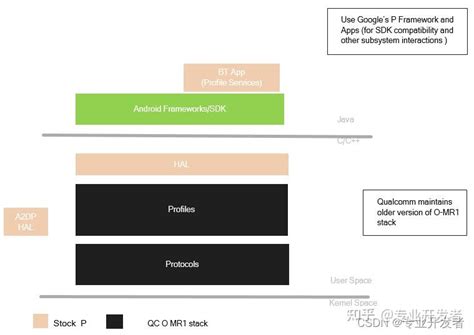 高通linux android 平台中的蓝牙功能学习 （7） android p 架构和功能 知乎