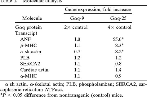 Model Of Hierarchical Complexity Semantic Scholar