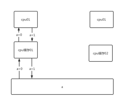 Java多线程（超详细） Csdn博客