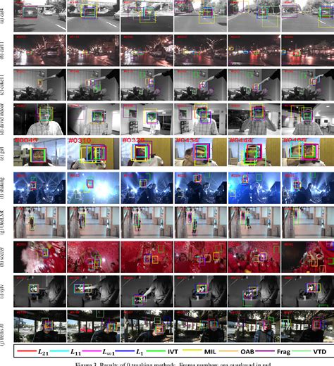 Proximal Gradient Methods For Learning Semantic Scholar