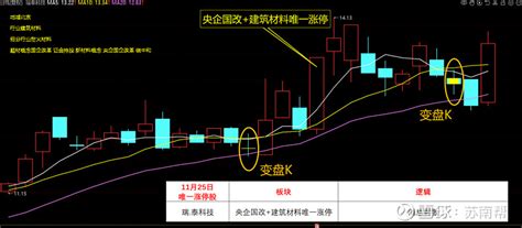 12 9 盘中策略 格力D产复牌竞价1000万手顶涨停属性上主要是国改 地产 零售昨晚夜报也拆解过这方面思路两方面叠加的自然更容易形成