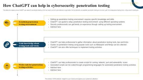 How Chatgpt Can Help In Cybersecurity Penetration Testing Impact Of Generative Ai Ss V Ppt Sample