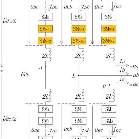 Topology Of Modular Multilevel Converter Download Scientific Diagram
