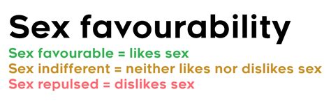 Sex Favourability Explained The Extremely Short Version R Asexuality
