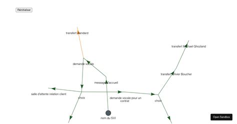 Vis React Forked Codesandbox