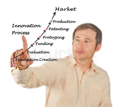 Innovation Process Colourbox