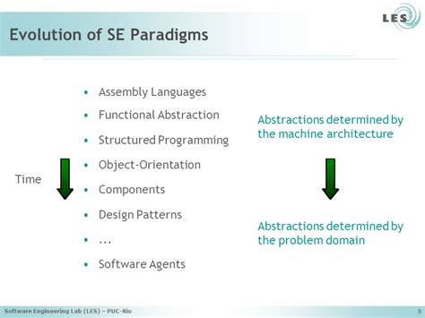 ongoing research on software engineering for multi agent systems ppt