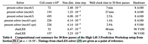 performance computational time for hl3pw benchmark on nvidia dgx