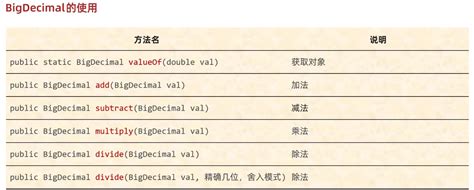 Day9 自学java——常用apijava中jdk Apl如何练习 Csdn博客