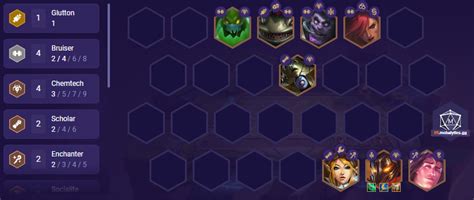 TFT Set 6 Guide How To Play Mercenaries Mobalytics