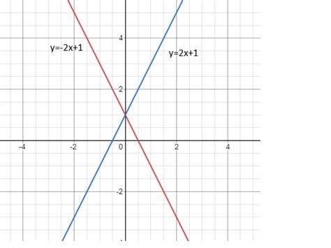 Graph Both Linear Equations In The Same Rectangular Coordina Quizlet