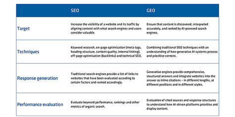 Generative Engine Optimisation A New Era Of Search Engine Optimisation