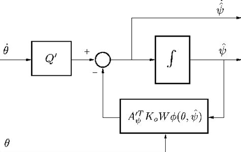 Figure 4 From A Reconfigurable Robot With Lockable Cylindrical Joints