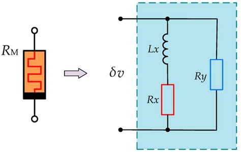Electronics Special Issue Memristive Devices And Systems Modelling Properties And Applications