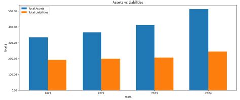 Performing Fundamental Analysis Of A Company Using Python