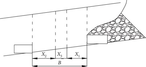 Calculation Model Of Theoretical Coal Pillar Width Download