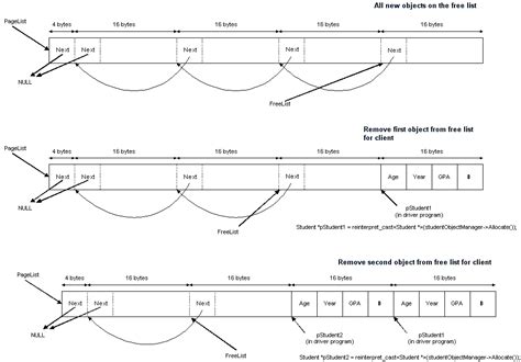 Cs 280 Objectallocator 2