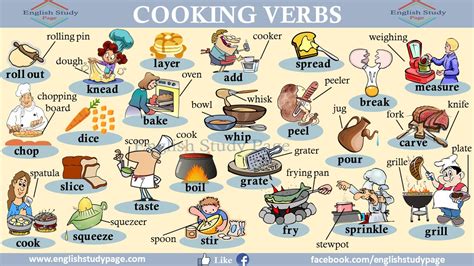 Food And Cooking Vocabulary At Frank Jimenez Blog