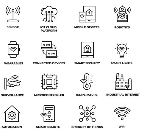 Iot Device Security Asimily