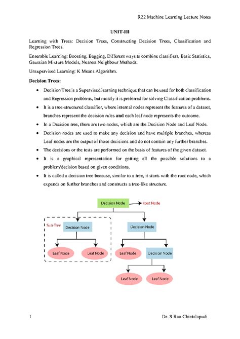 b tech machine learning mid i and mid ii question bank r22 2024 2025
