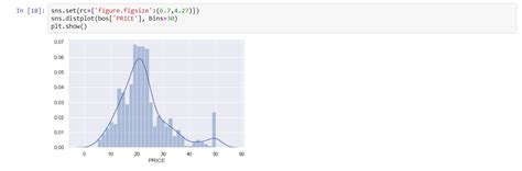 Linear Regression On Boston Housing Dataset By Navjot Singh Analytics Vidhya Jun 2020